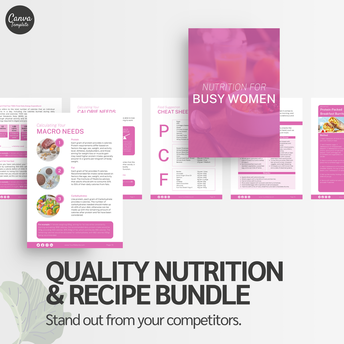 4-Week Weight Loss Program For Women: Fully Editable Template – The ...